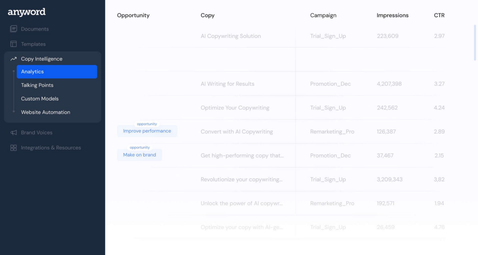 15 Best AI Blog Writers to Try in 2026 | ClickUp