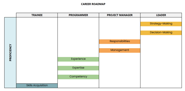 Free Career Path Templates in Excel to Plan Professional Growth