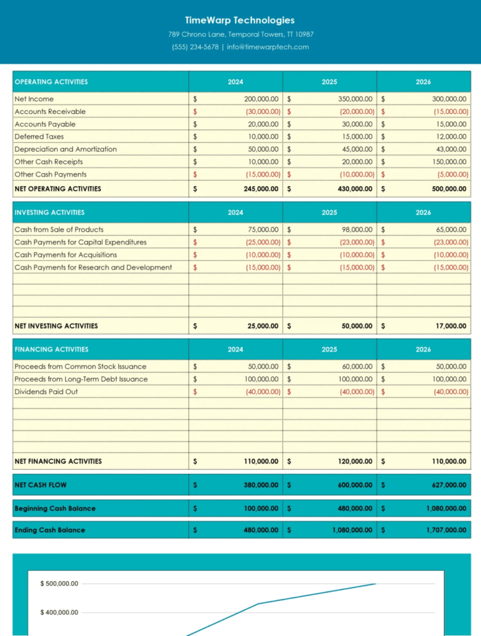 10 Break Even Analysis Templates for Smarter Financial Decisions