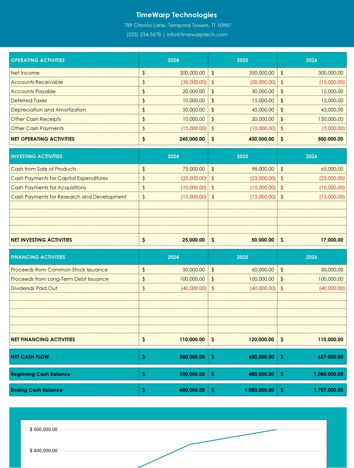 10 Break Even Analysis Templates for Smarter Financial Decisions