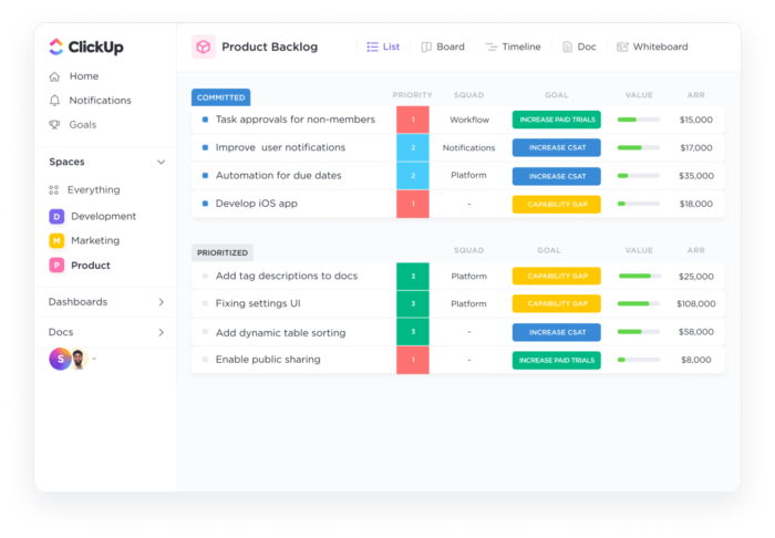 How to Use Weighted Shortest Job First (WSJF) for Prioritization