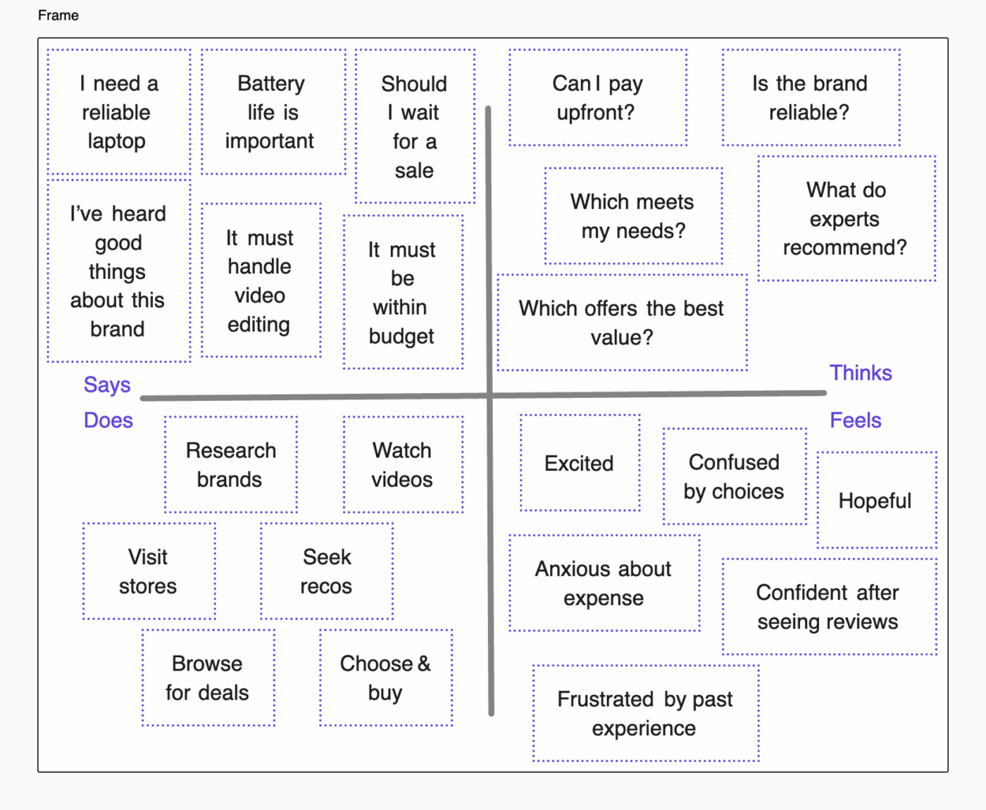 How to Create Effective Empathy Maps for User Insights | ClickUp