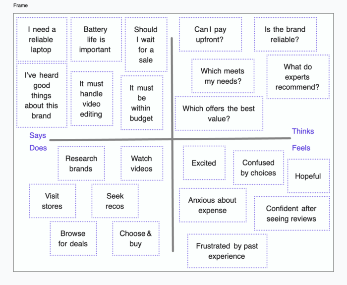 How to Create Effective Empathy Maps for User Insights | ClickUp