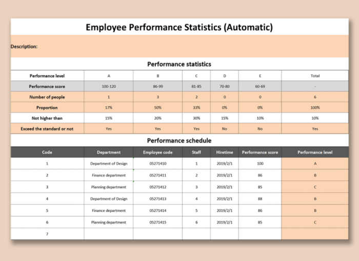 Free Excel Performance Review Templates for Easy Evaluation