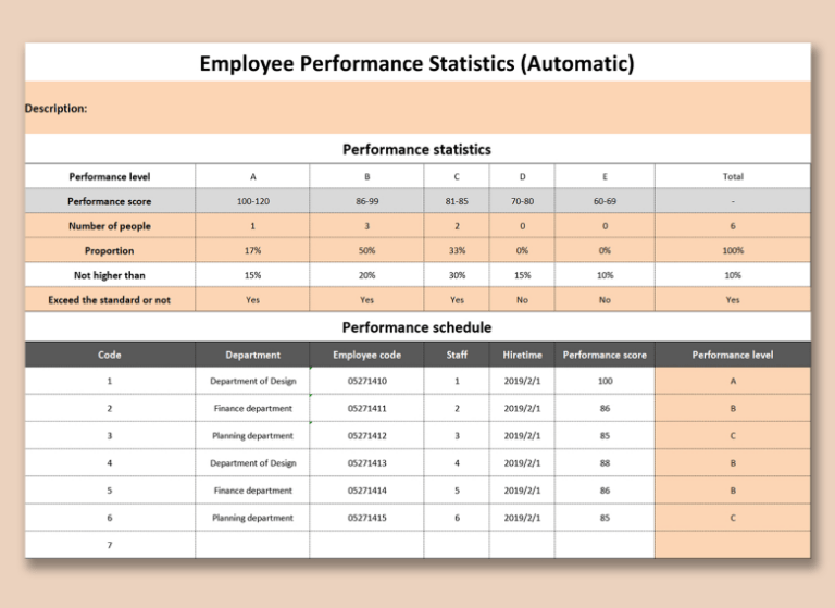 Free Excel Performance Review Templates for Easy Evaluation