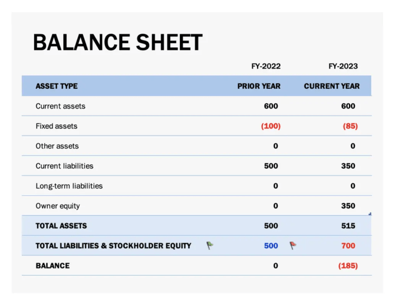 Free Balanced Scorecard Excel Templates | ClickUp