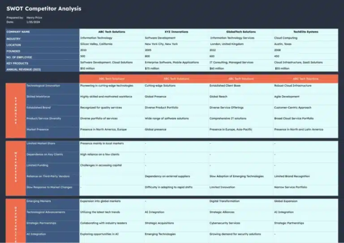 Free SWOT Analysis Templates for Excel | ClickUp