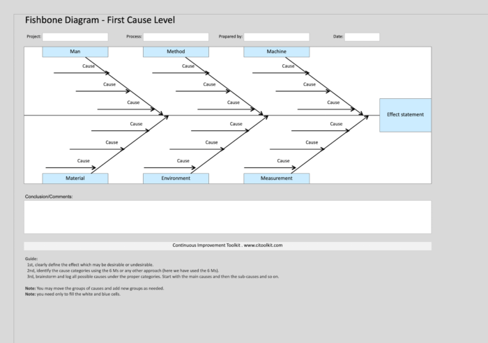 Free Fishbone Diagram Template for Excel | ClickUp