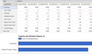 Free Resource Allocation Templates in Excel | ClickUp