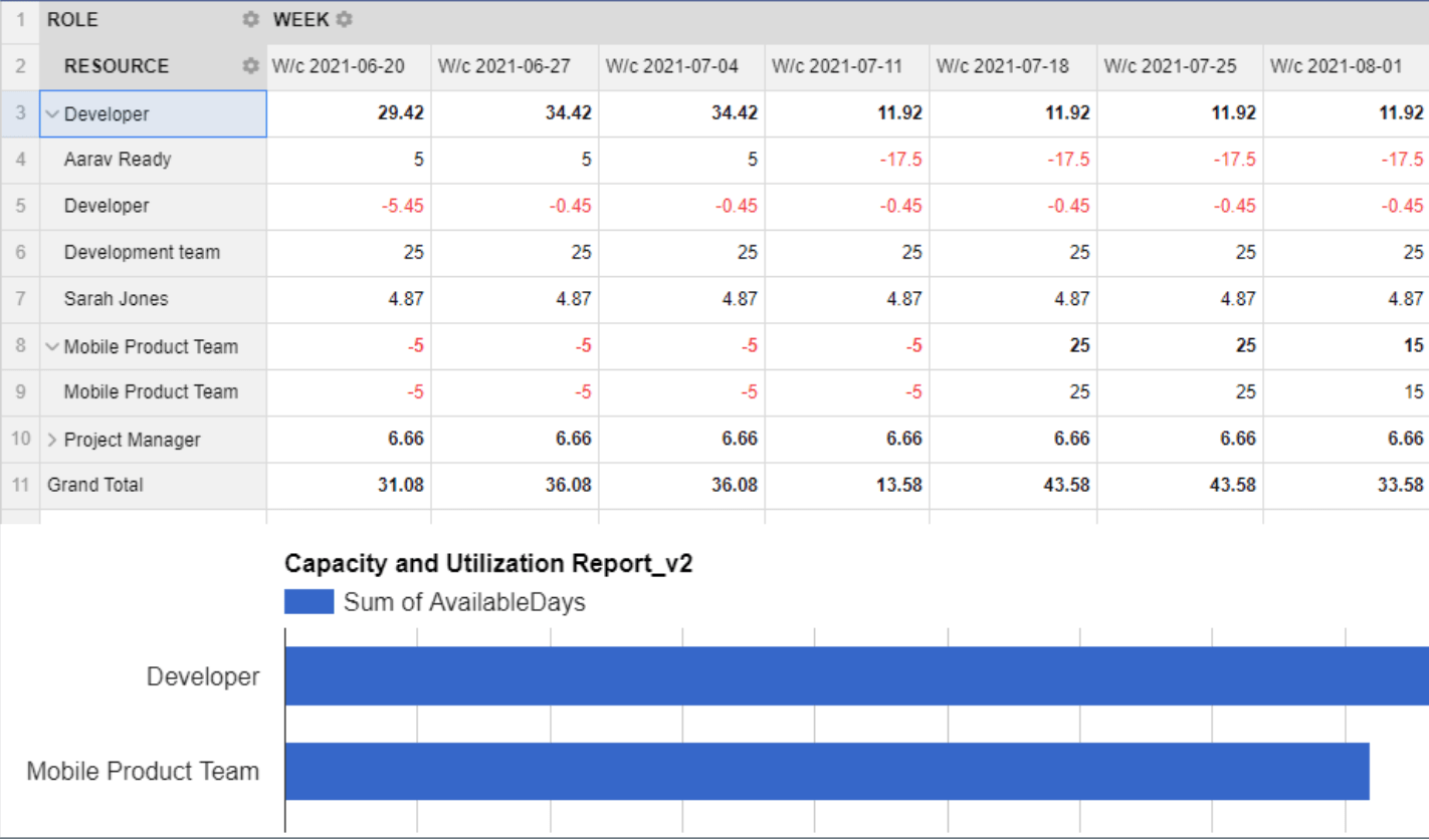 Free Resource Allocation Templates in Excel | ClickUp