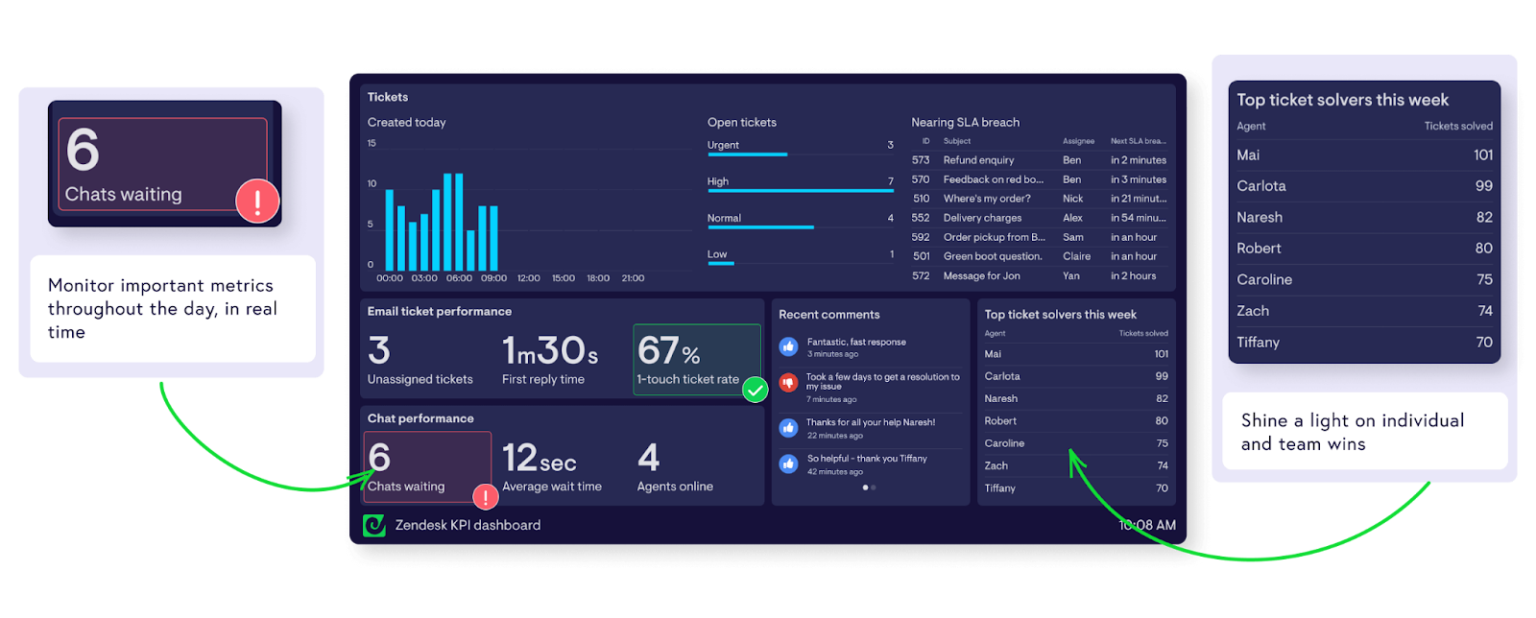 Top 10 AI KPI Generators for 2025 | ClickUp