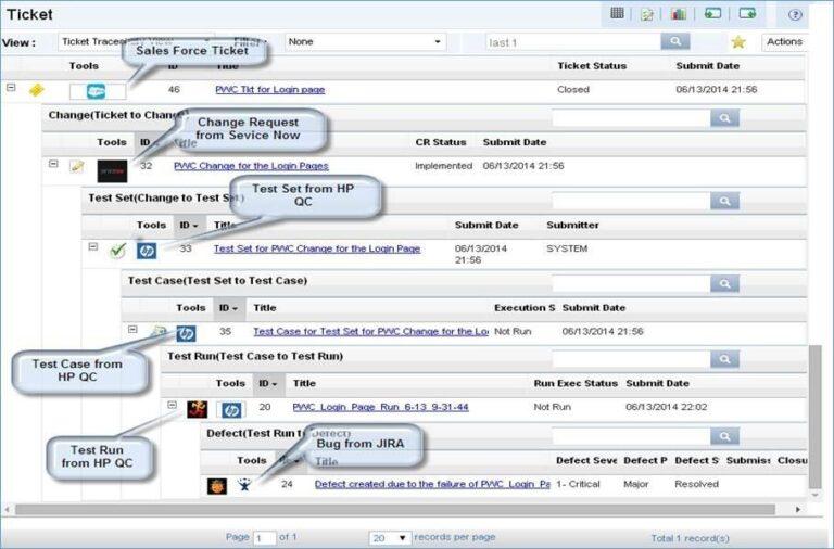 Top 15 ALM Software Tools for Effective Application Management