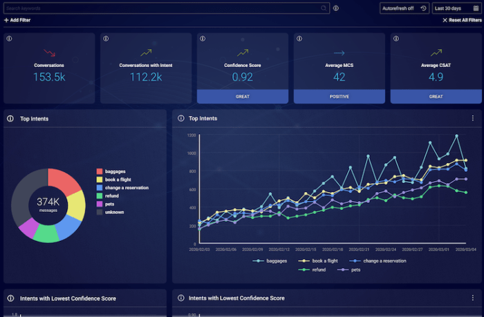 50 Impressive Generative AI Examples Transforming Industries