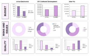 Free Dashboard Templates in Excel to Enhance Data Visualization