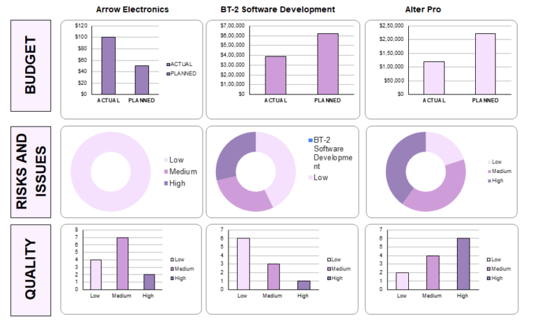 Free Dashboard Templates in Excel to Enhance Data Visualization