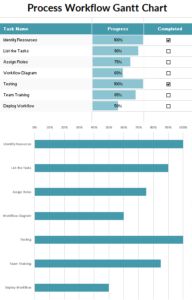 Free Workflow Templates in Excel for Project Management
