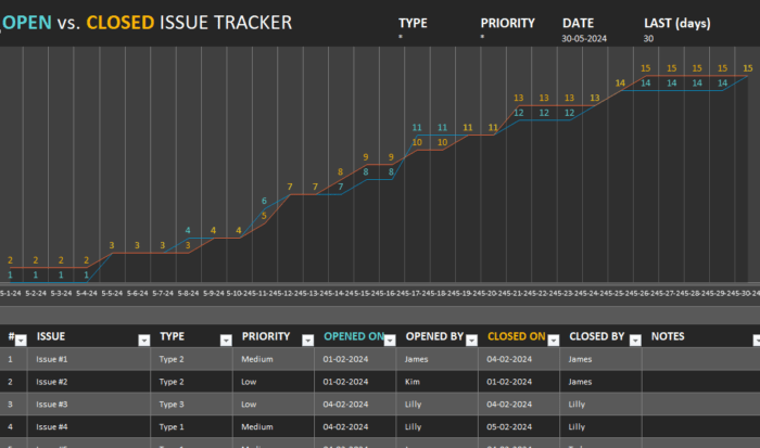 Free Dashboard Templates in Excel to Enhance Data Visualization