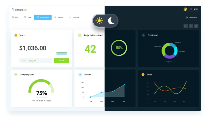 Top 10 AI KPI Generators for 2025 | ClickUp