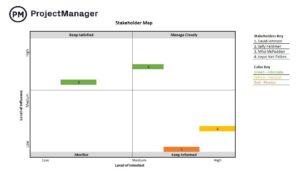 Free Stakeholder Mapping Templates in Excel for Project Success