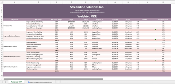 Free OKR Templates for Excel to Track Your Goals | ClickUp