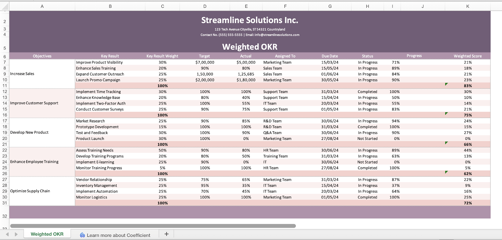 Free OKR Templates for Excel to Track Your Goals | ClickUp