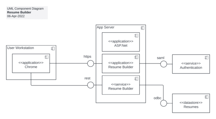 UML Diagram Examples for Software Project Design I ClickUp