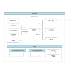 UML Diagram Examples for Software Project Design I ClickUp
