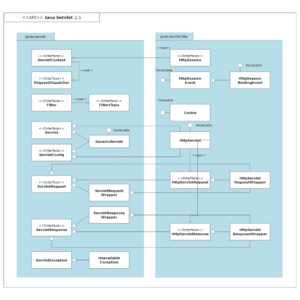 UML Diagram Examples for Software Project Design I ClickUp