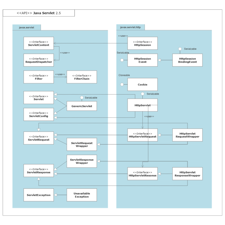 UML Diagram Examples for Software Project Design I ClickUp