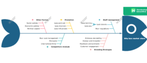 Free Fishbone Diagram Templates for Word | ClickUp