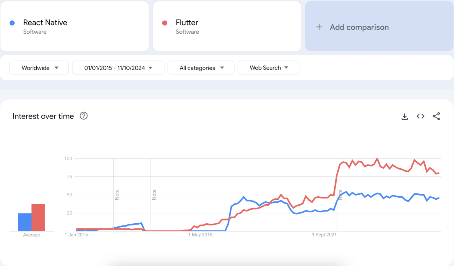 React Native vs Flutter: Which Framework Is Right for You?