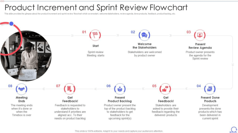 11 Free Sprint Review Templates | ClickUp