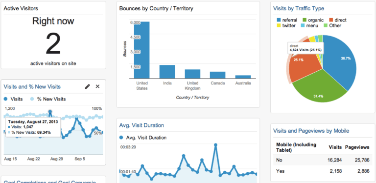 What Is Event Activation? Strategies, Examples, and Tools