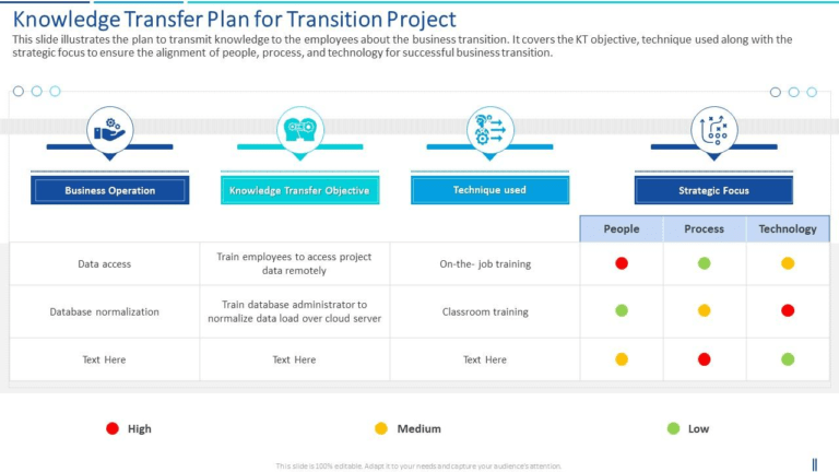 15 Free Knowledge Transfer Templates | ClickUp 15 Free Knowledge Transfer Templates | ClickUp