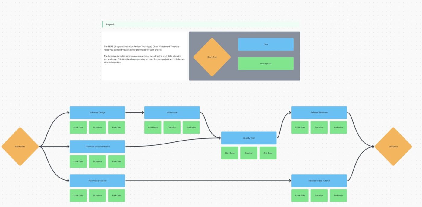 PERT Chart Guide with 6 Examples & Templates for Your Team