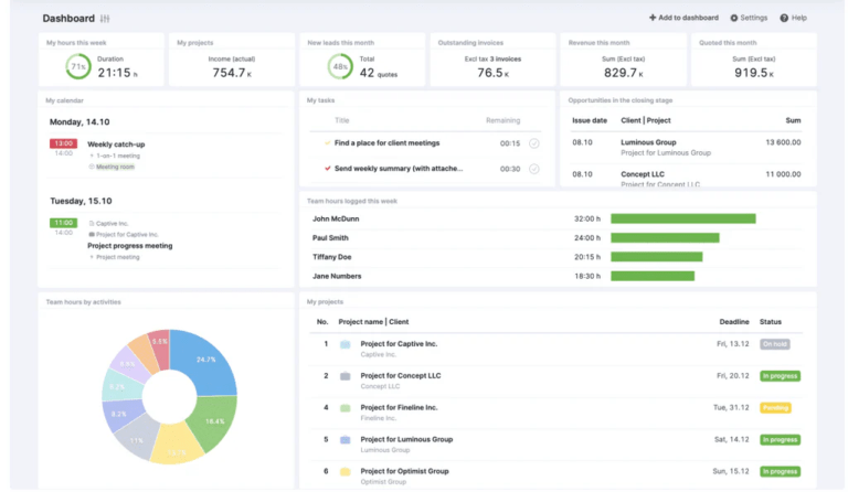 13 Best Capacity Planning Tools for Resource Management