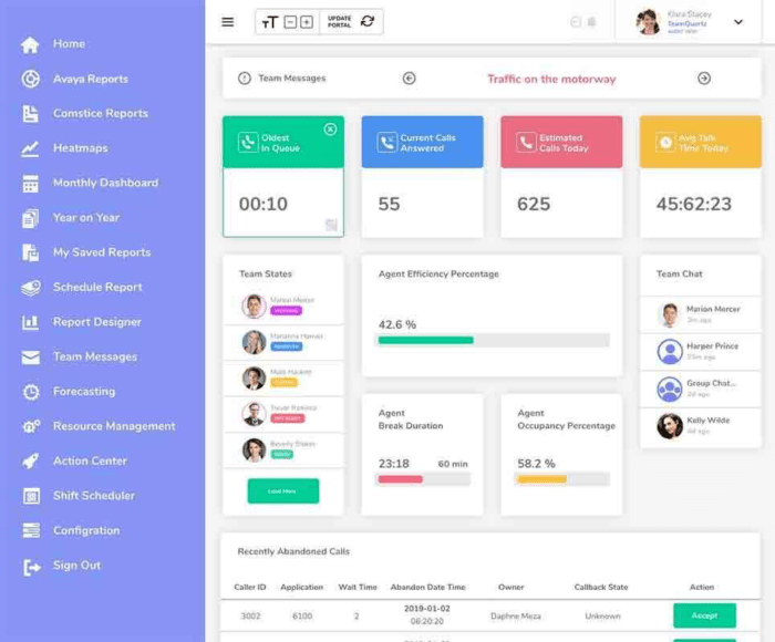 Top 15 Unified Communication Software Platforms for 2025