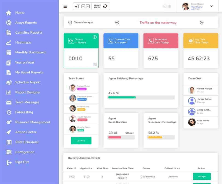 Top 15 Unified Communication Software Platforms for 2025