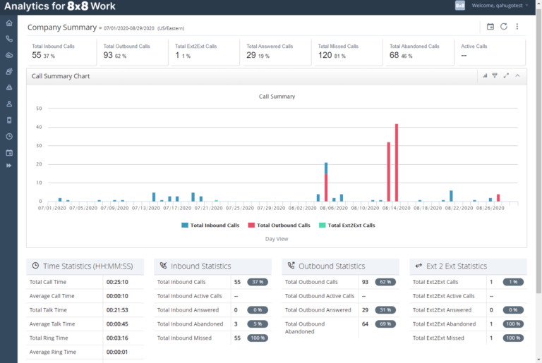 Top 15 Unified Communication Software Platforms for 2025