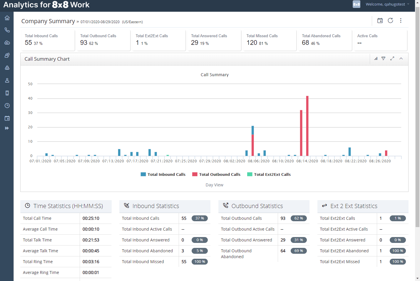 Top 15 Unified Communication Software Platforms for 2025
