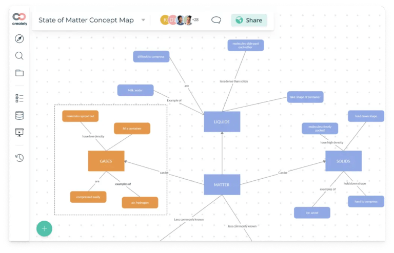 11 Best Process Mapping Tools & Software in 2025