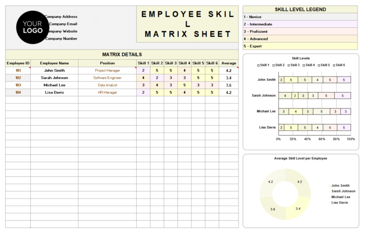 10 Business Capability Map Templates for Strategic Planning