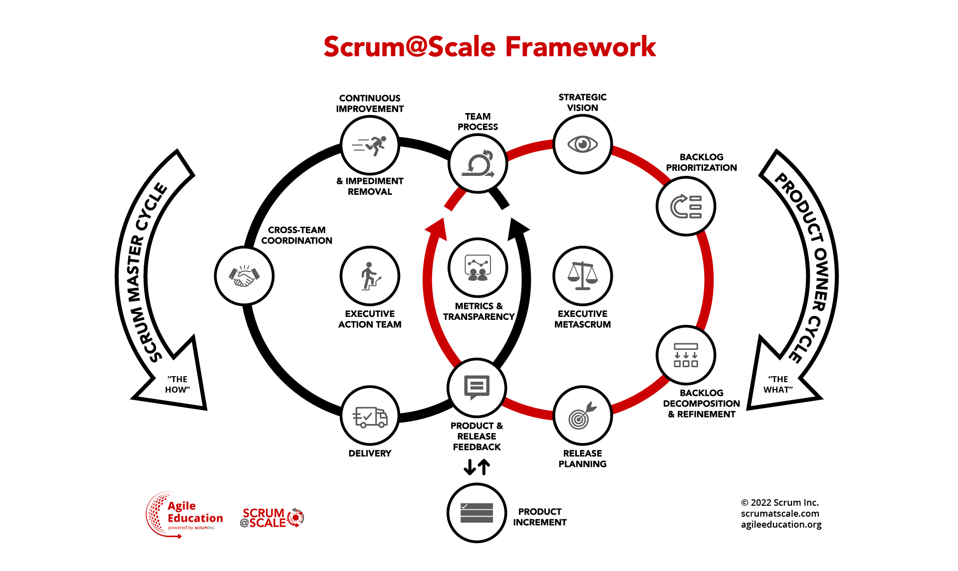 SAFe vs. Scrum: Choose the Right Framework for You - prodSens.live