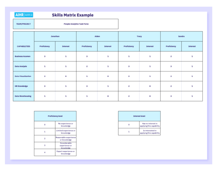 10 Business Capability Map Templates for Strategic Planning