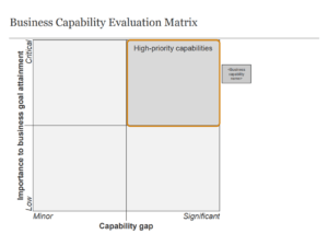 10 Business Capability Map Templates for Strategic Planning