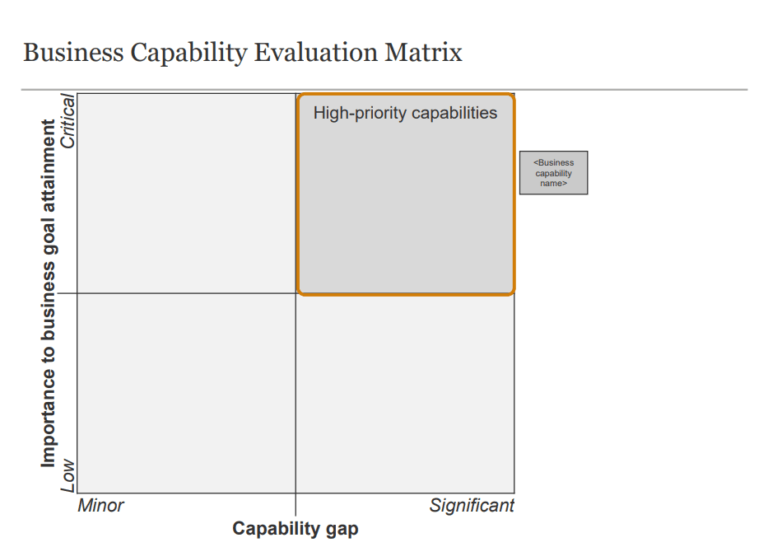 10 Business Capability Map Templates for Strategic Planning