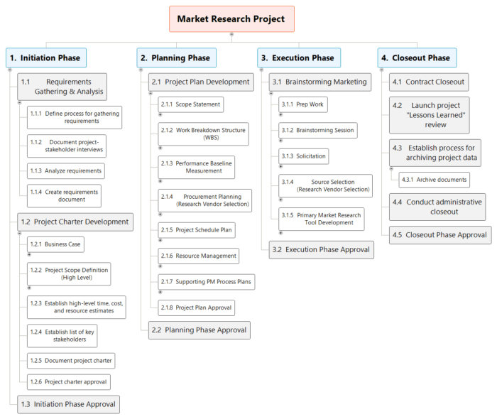 How to Create and Manage Scope Baseline in Project Management