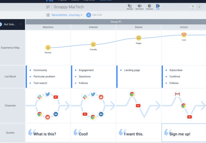 13 Best Workflow Diagram Software for 2025 | ClickUp