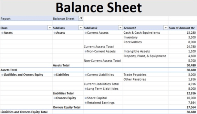 21 Free Bookkeeping and Accounting Templates for Excel