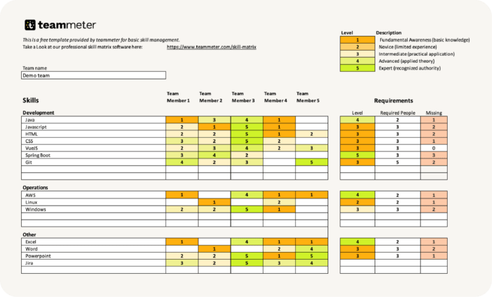 Top Free Skill Matrix Templates for Excel | ClickUp